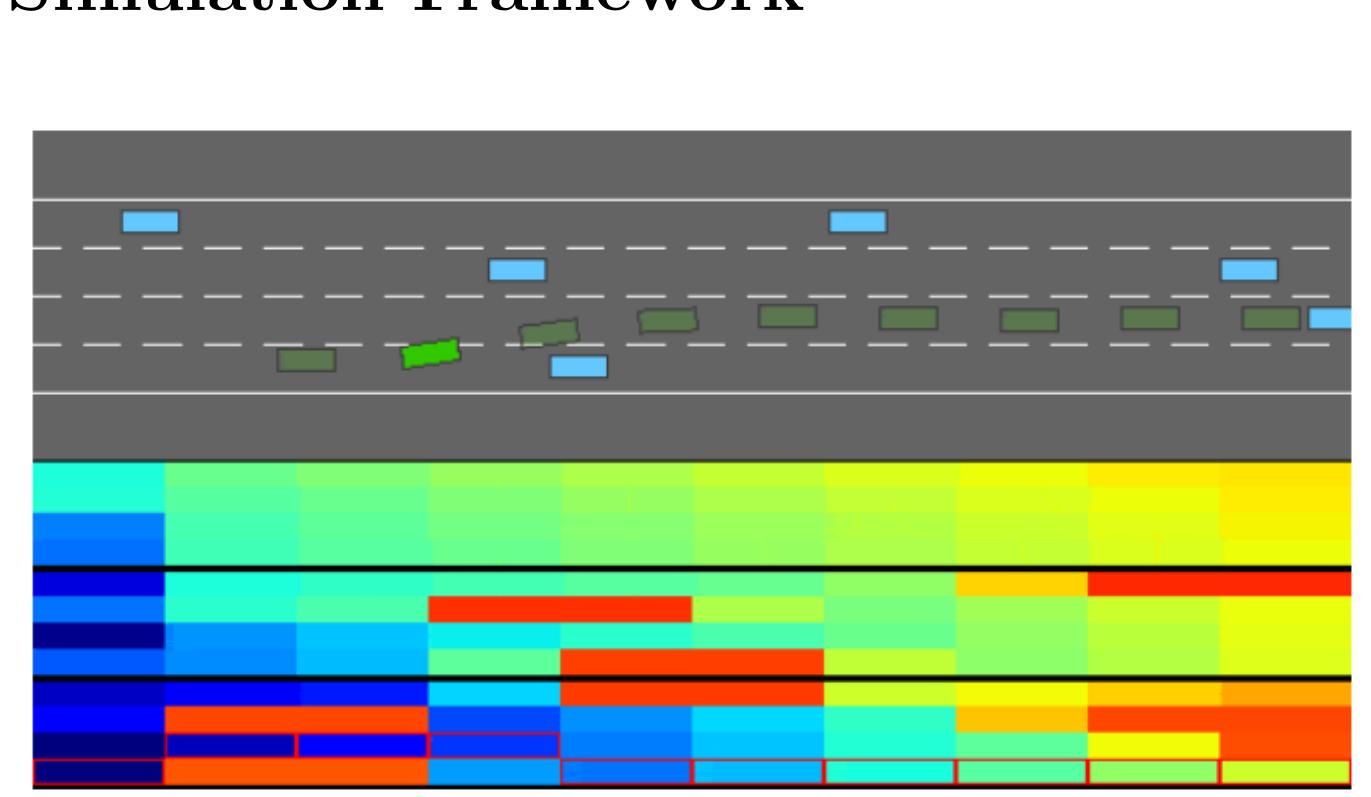 1: highway environment with heatmap - render and heat map