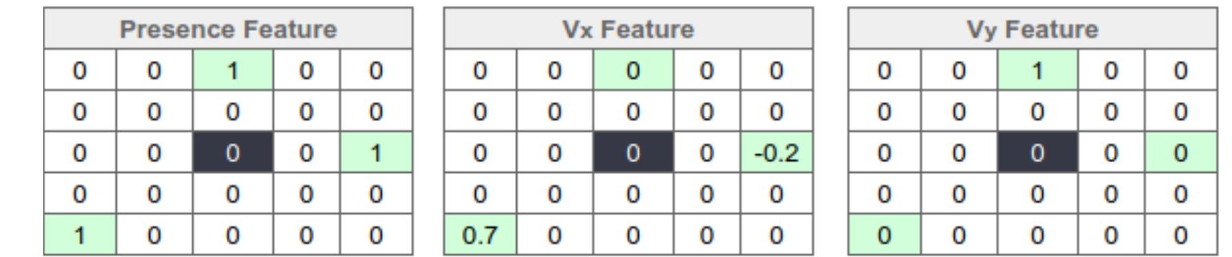 4: occupancy grid feature map - example of occupancy grid