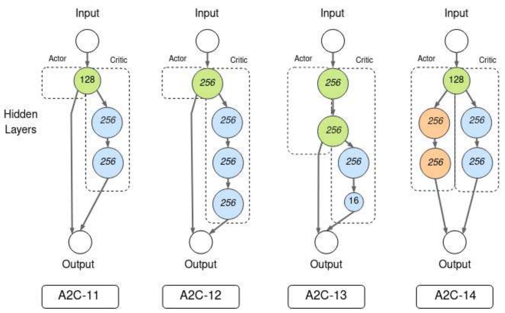 1 Experiment Set 9 Neural Network Topologies Deeper