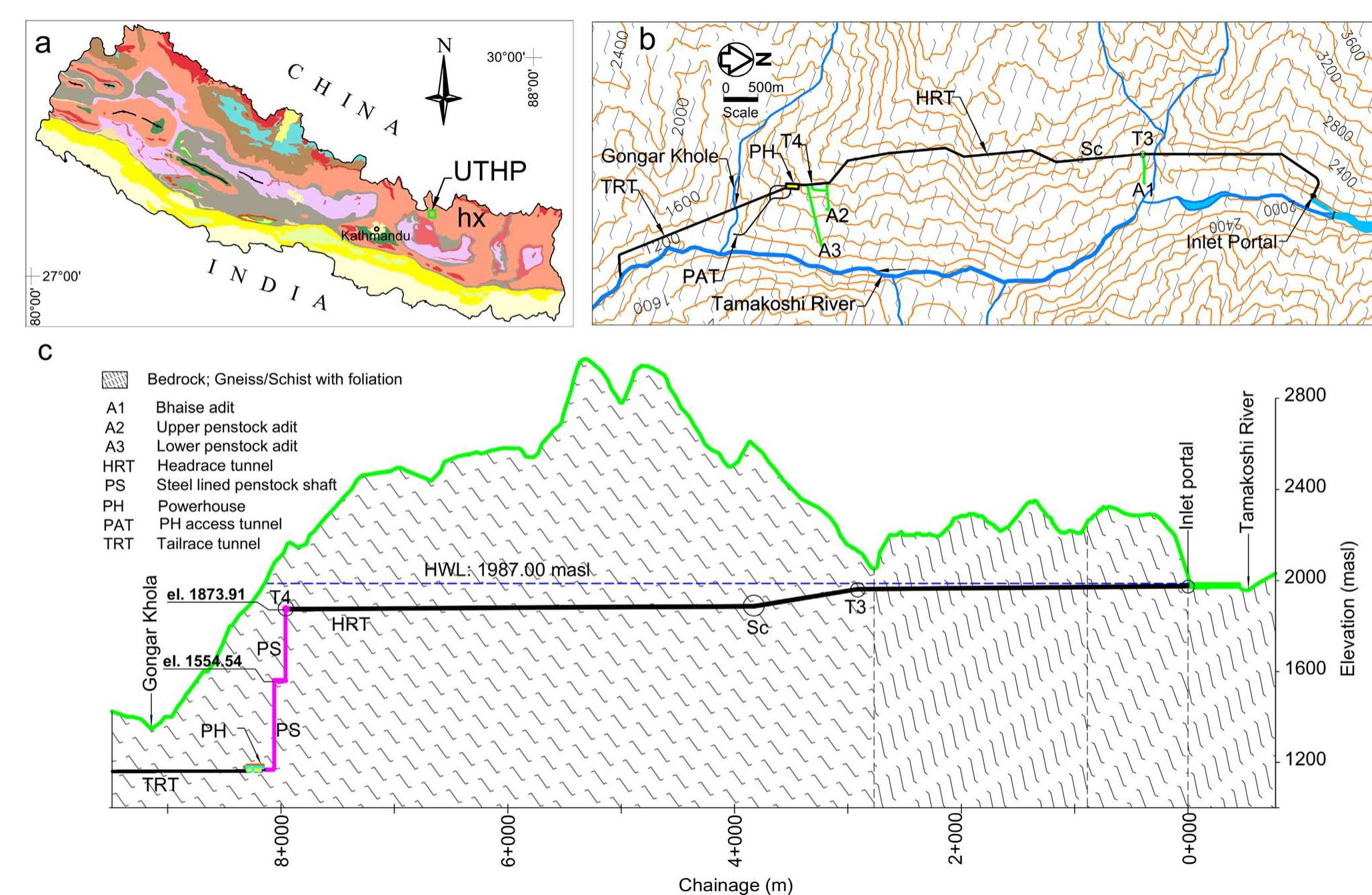 A location of the uthp in geological map of nepal; b layout