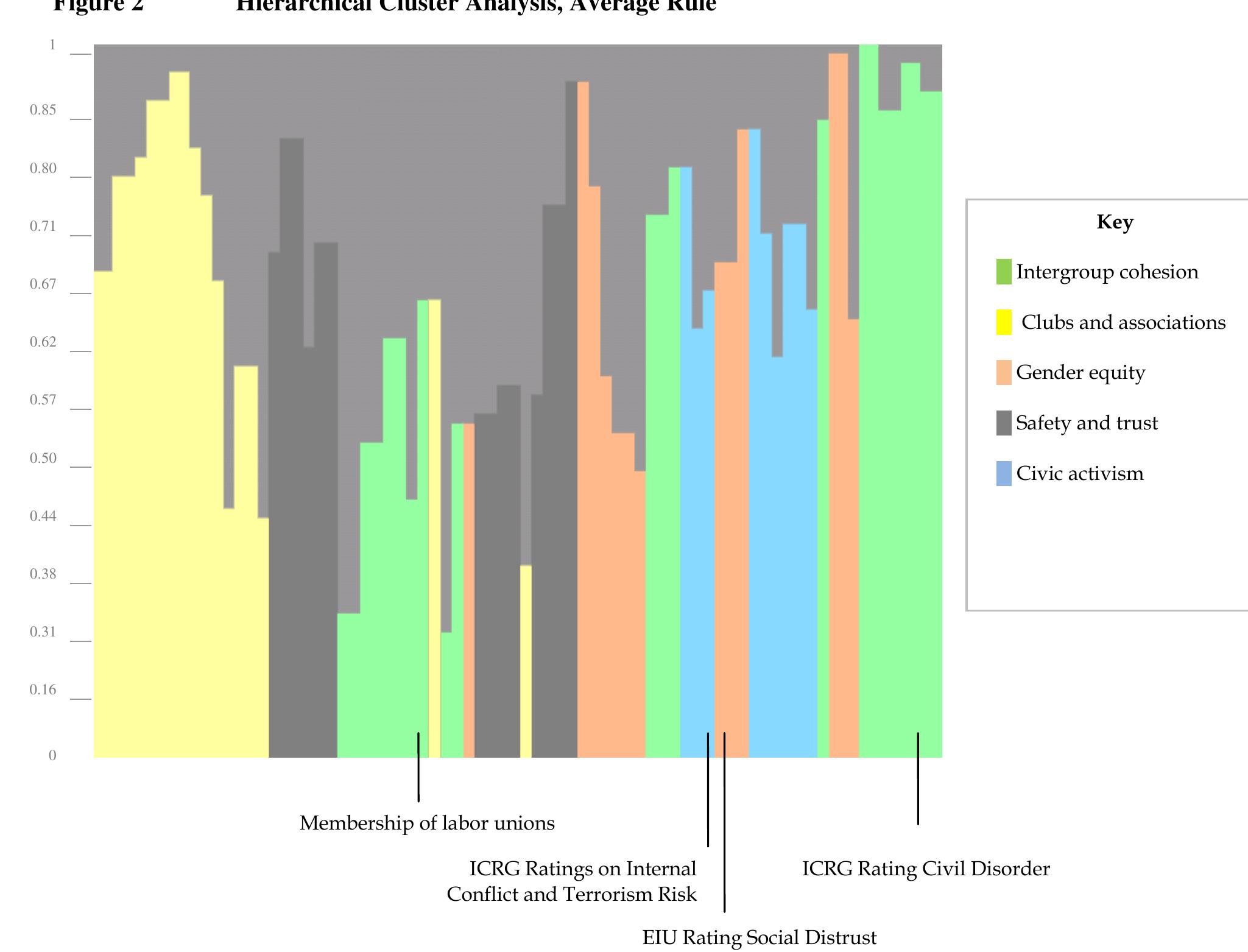 Each vertical line represents one indicator (variable).