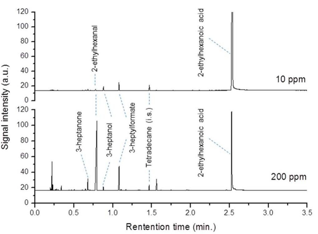 Figure 3 - from Continuous, Fast, and Safe Aerobic Oxidation