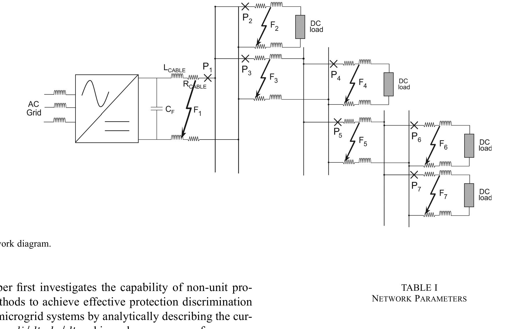 Figure 1 - Optimizing the Roles of Unit and Non-unit