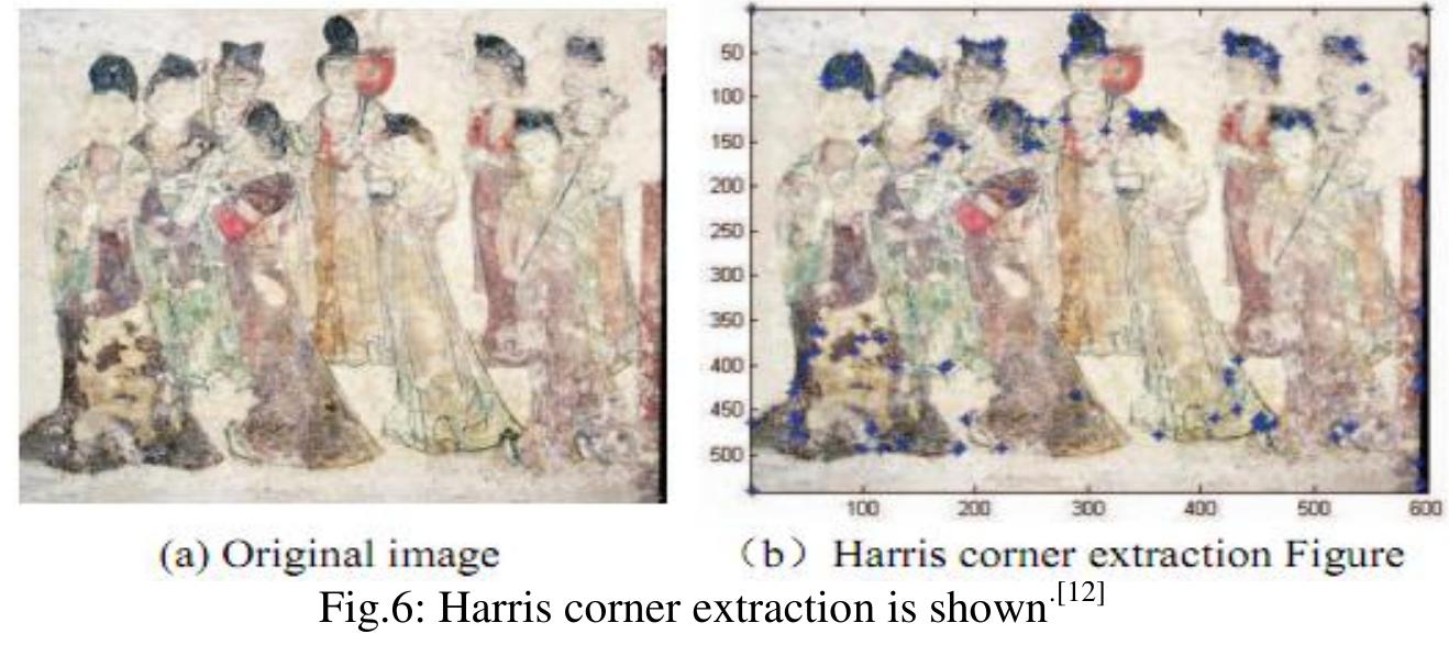 Harris corner is a point feature extracting algorithm which