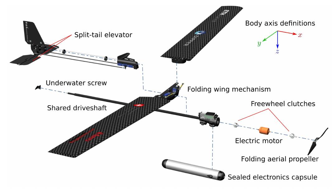 Exploded view of dipper prototype. fig. 2: prototype in
