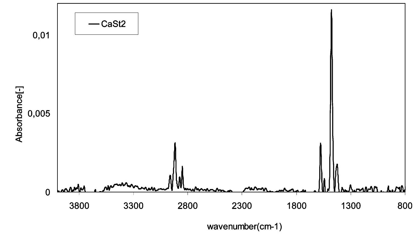 3.3. ftir analysis. 3.3.1. ftir spectra of calcium stearate
