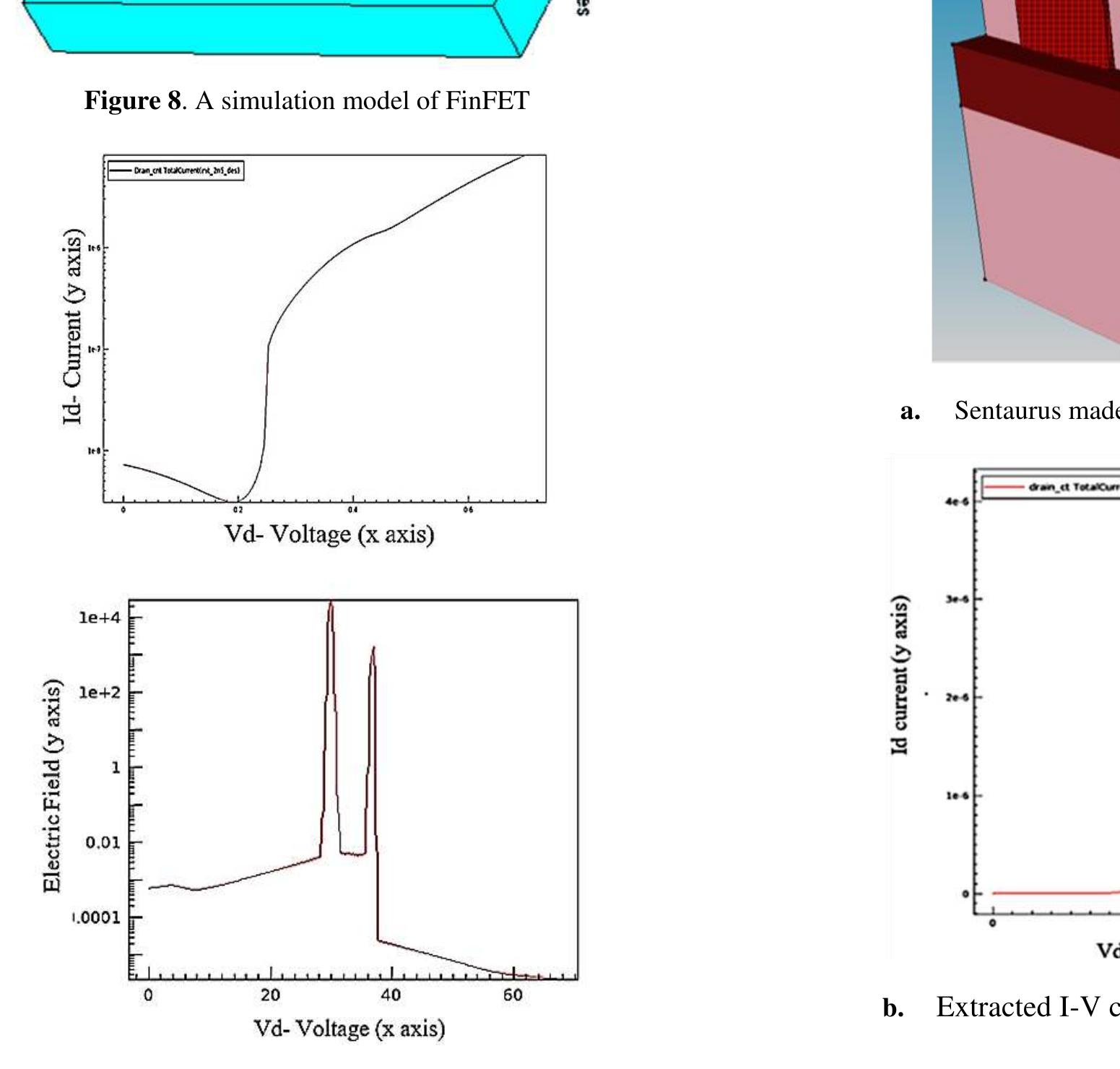 The tfet device is modelled using p-i-n based model, where