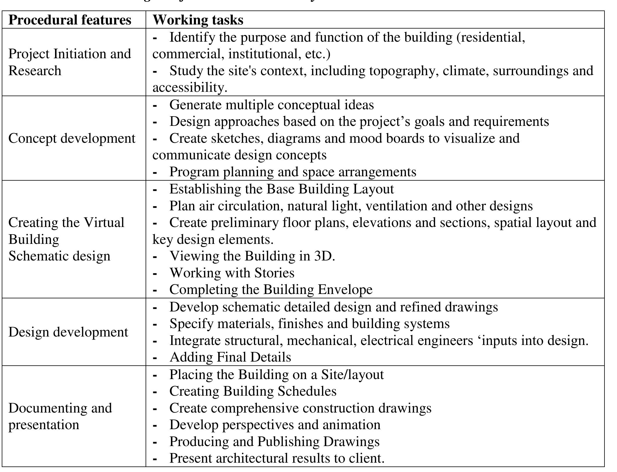 (PDF) PROCEDURAL GUIDE FOR FEASIBILITY STUDY OF BUILDING PROJECT
