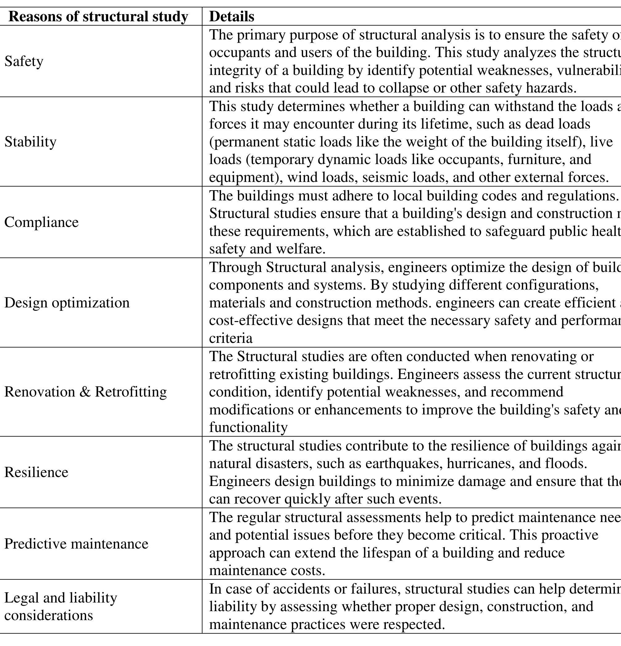 (PDF) PROCEDURAL GUIDE FOR FEASIBILITY STUDY OF BUILDING PROJECT