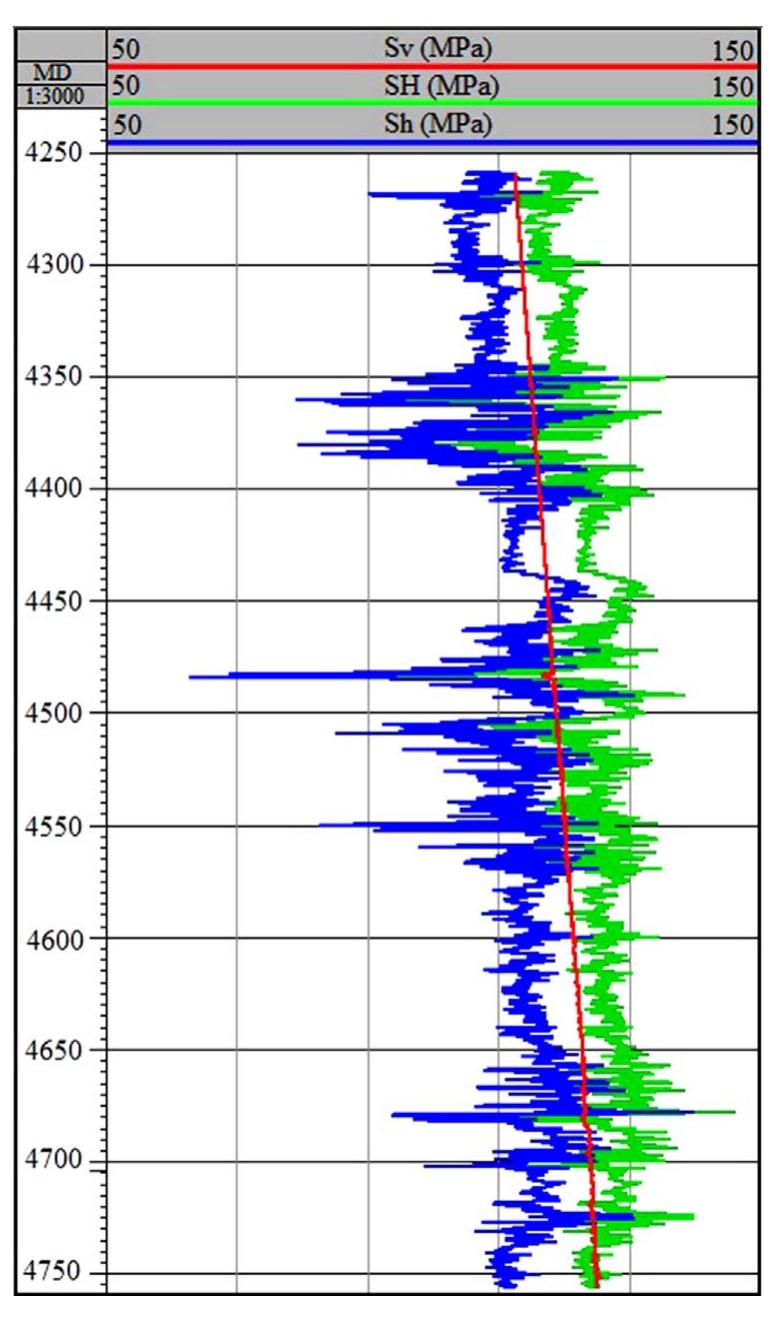 Logs of in-situ stress magnitude on bangestan reservoir in