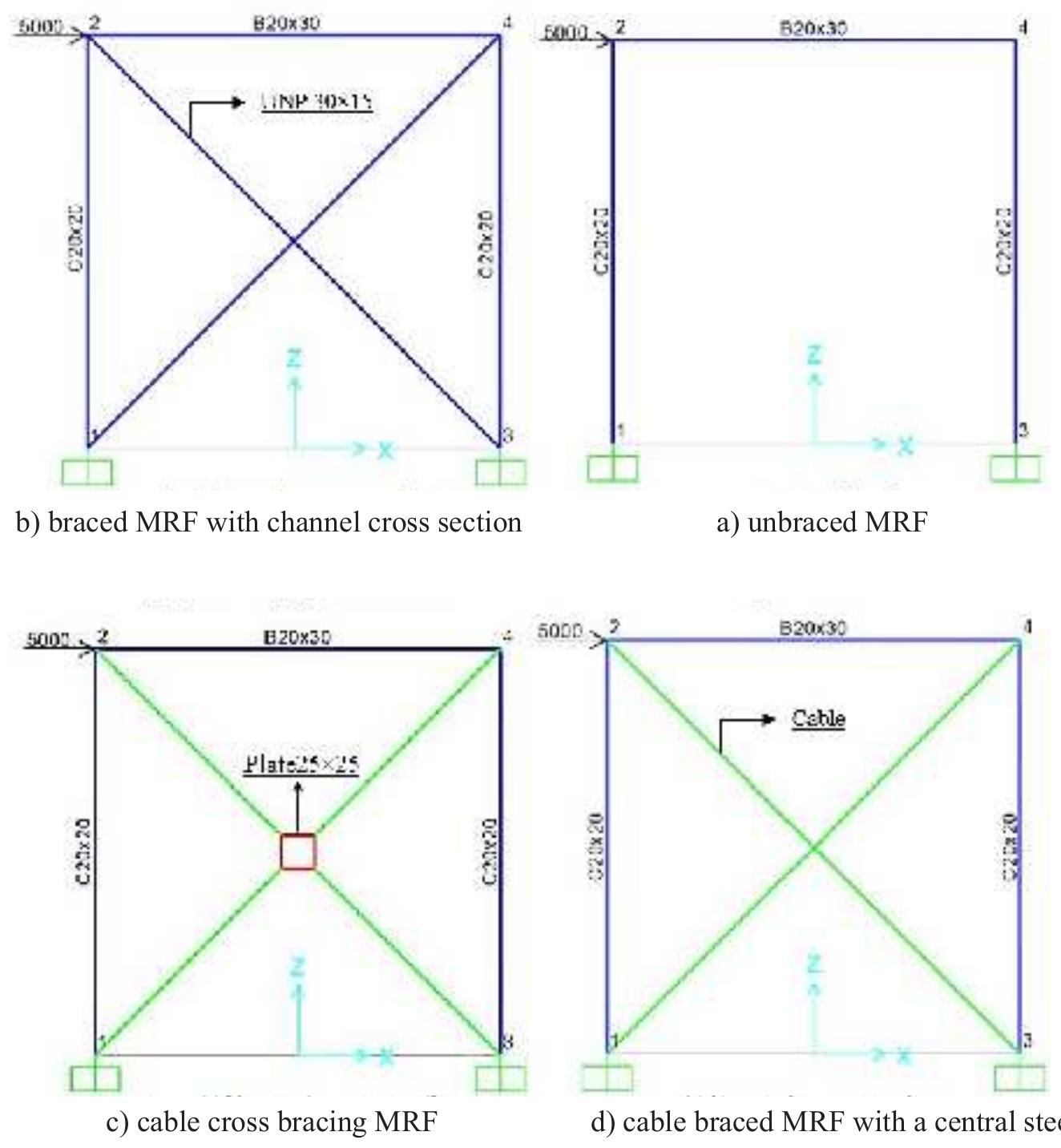 Braced and unbraced frames