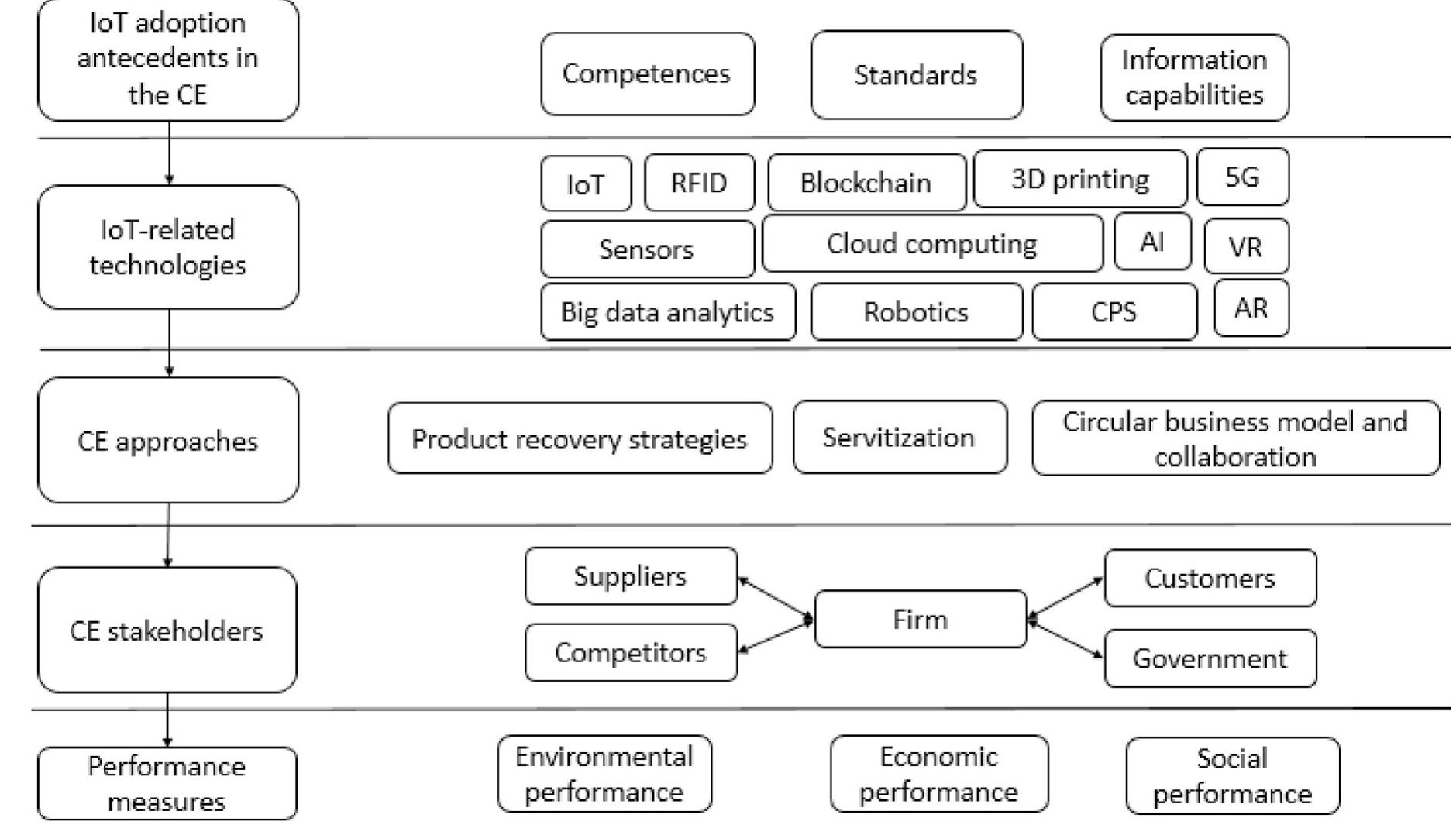 Lot-based ce framework.