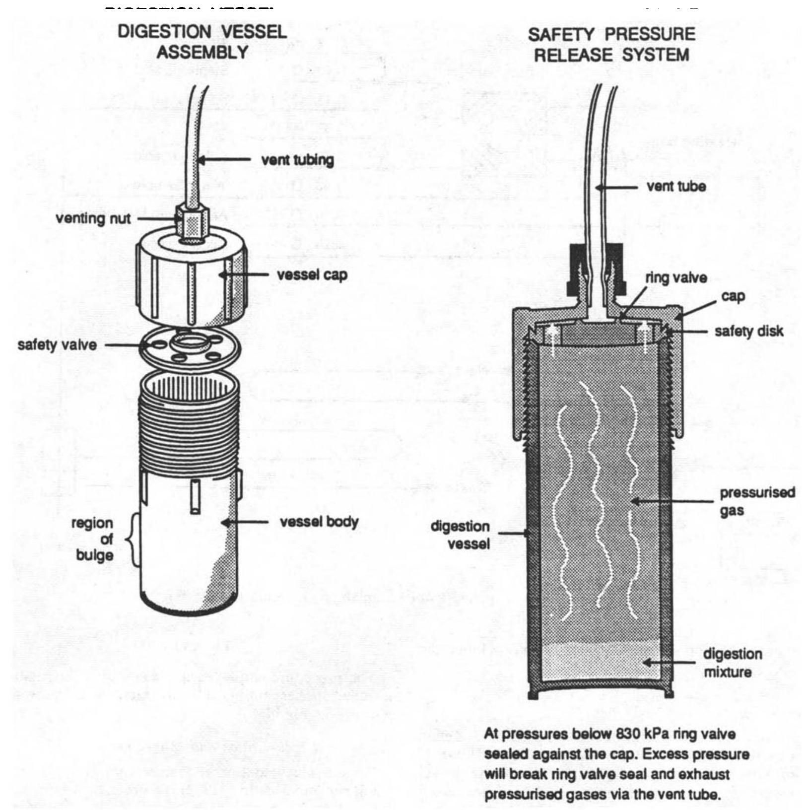 Digestion vessel design for simultaneous total n and p