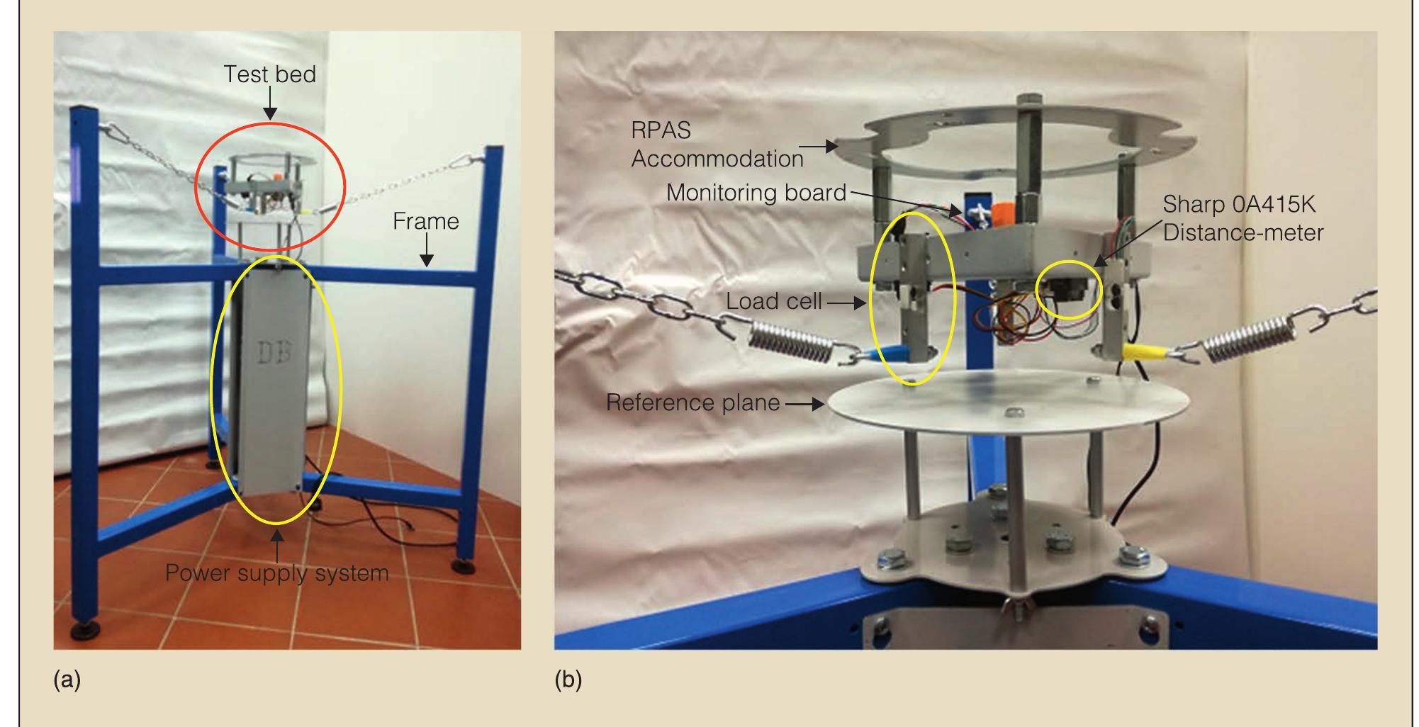 (a) general architecture of the dronesbench; (b) test bed.