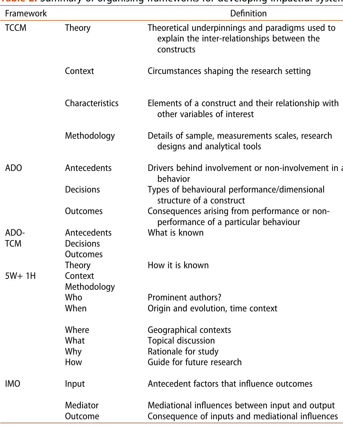 (PDF) Frameworks for developing impactful systematic literature reviews ...