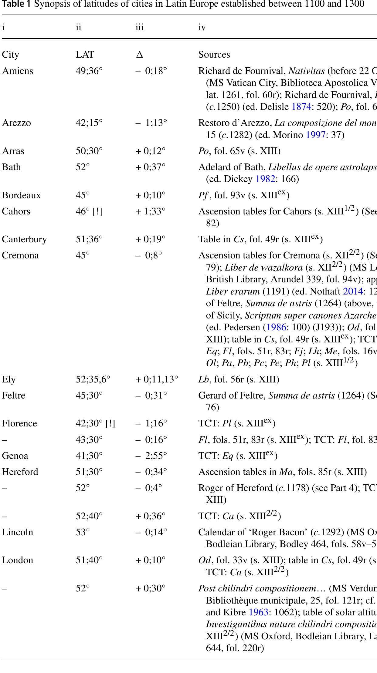 Philipp Nothaft | University of Oxford - Academia.edu