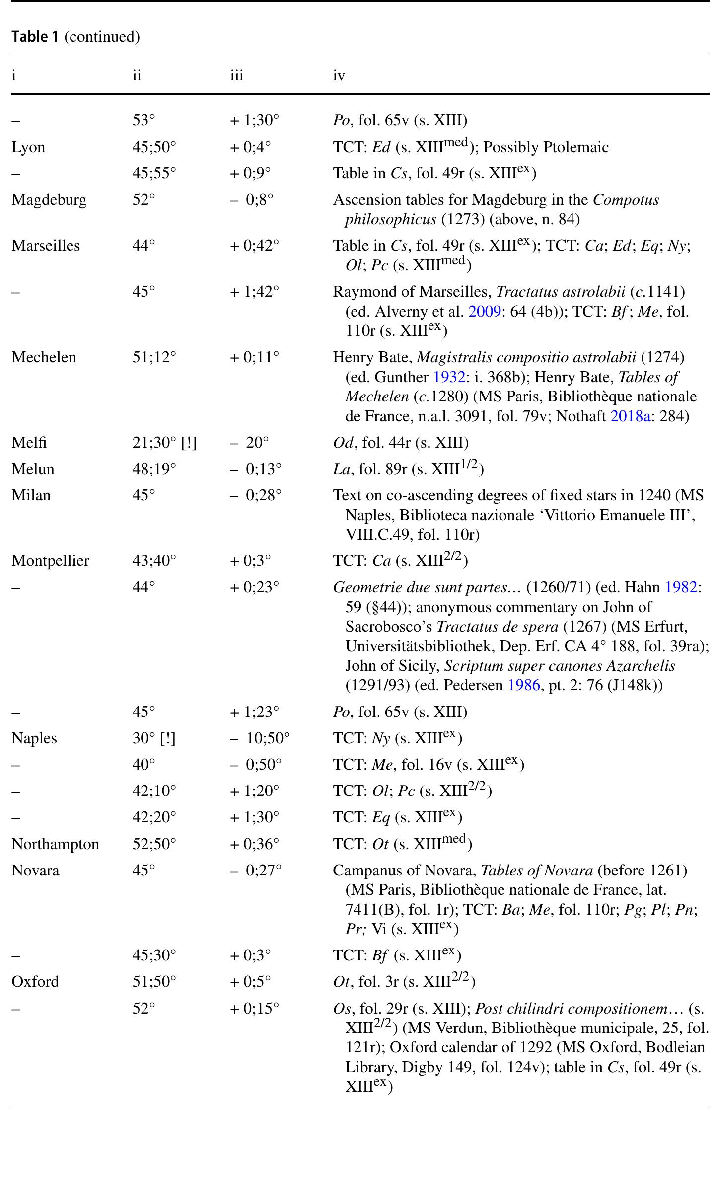 Philipp Nothaft | University of Oxford - Academia.edu
