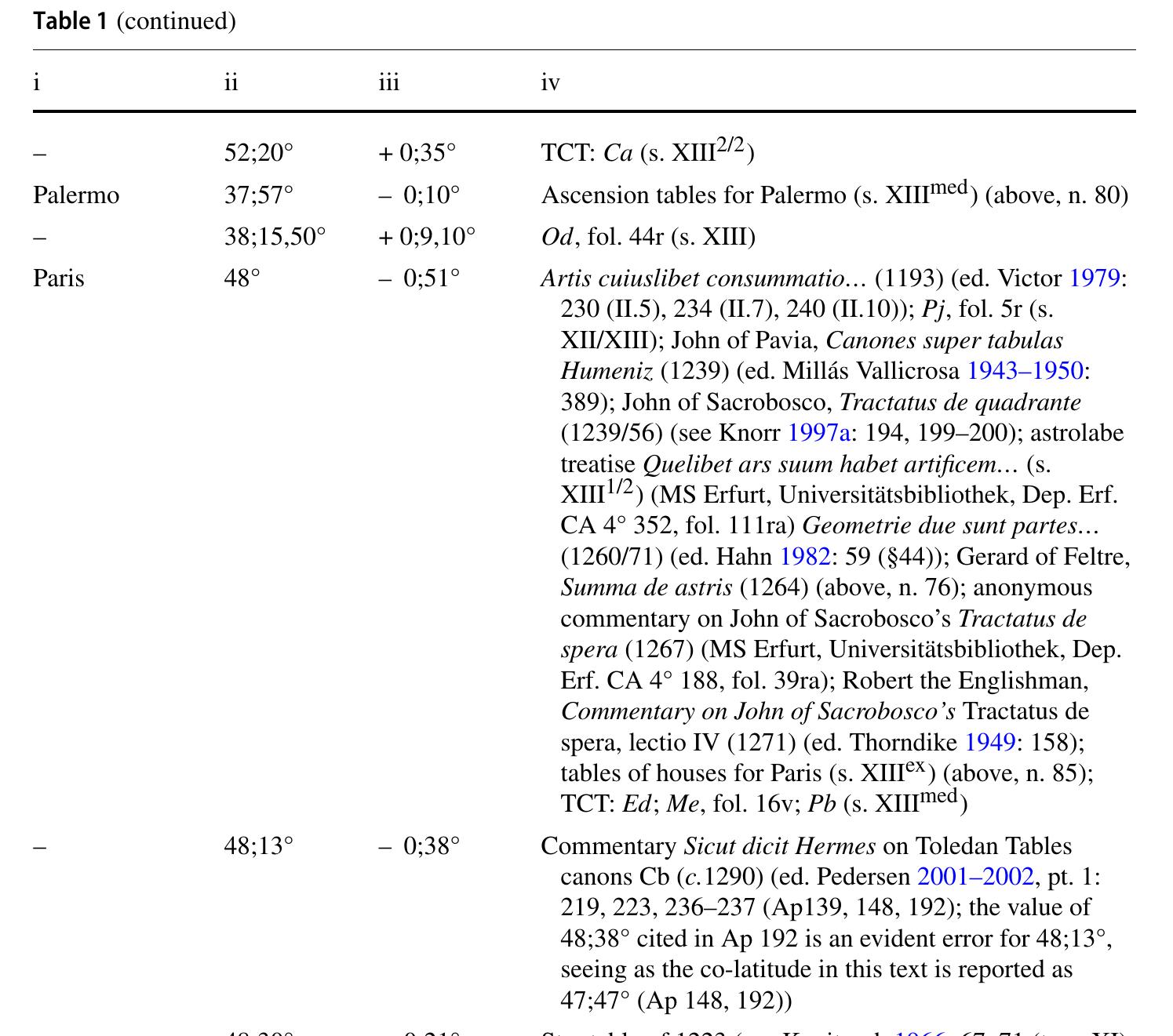 Philipp Nothaft | University of Oxford - Academia.edu