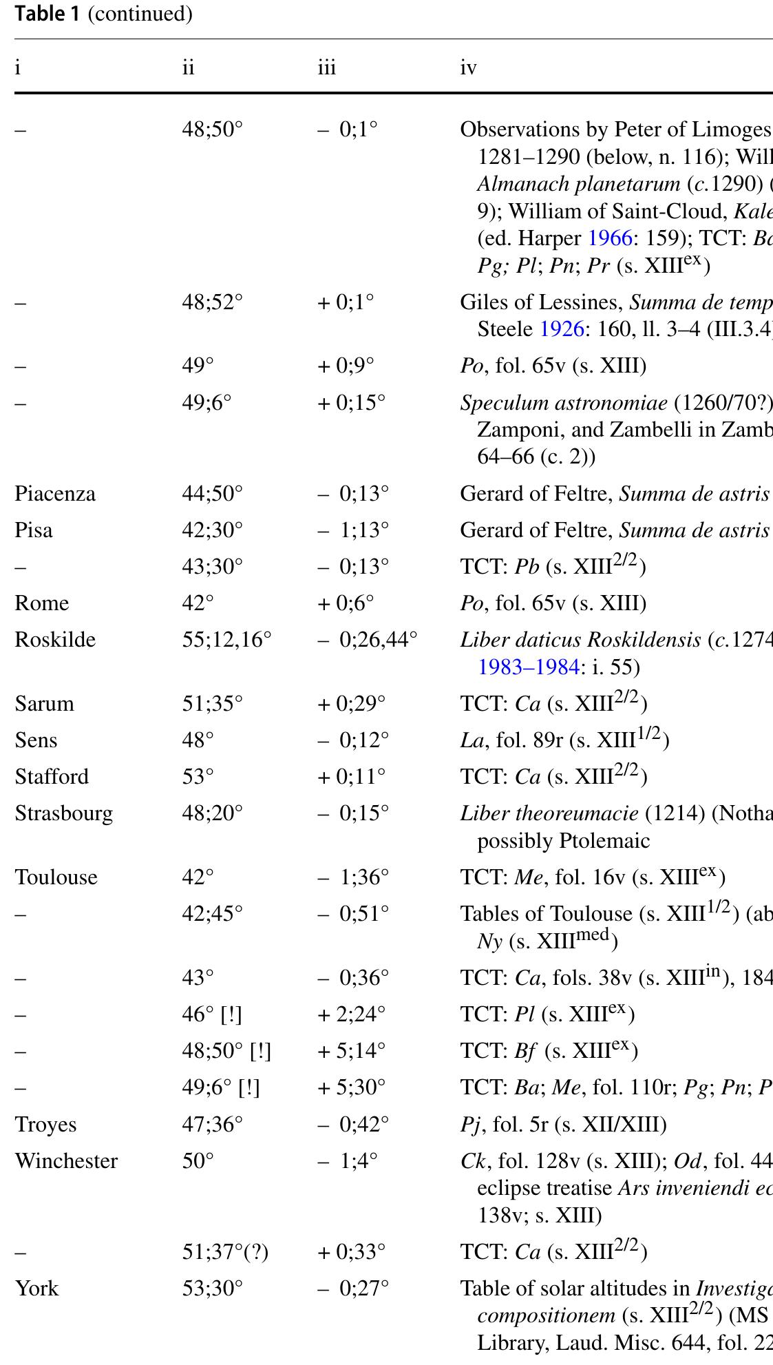 Philipp Nothaft | University of Oxford - Academia.edu