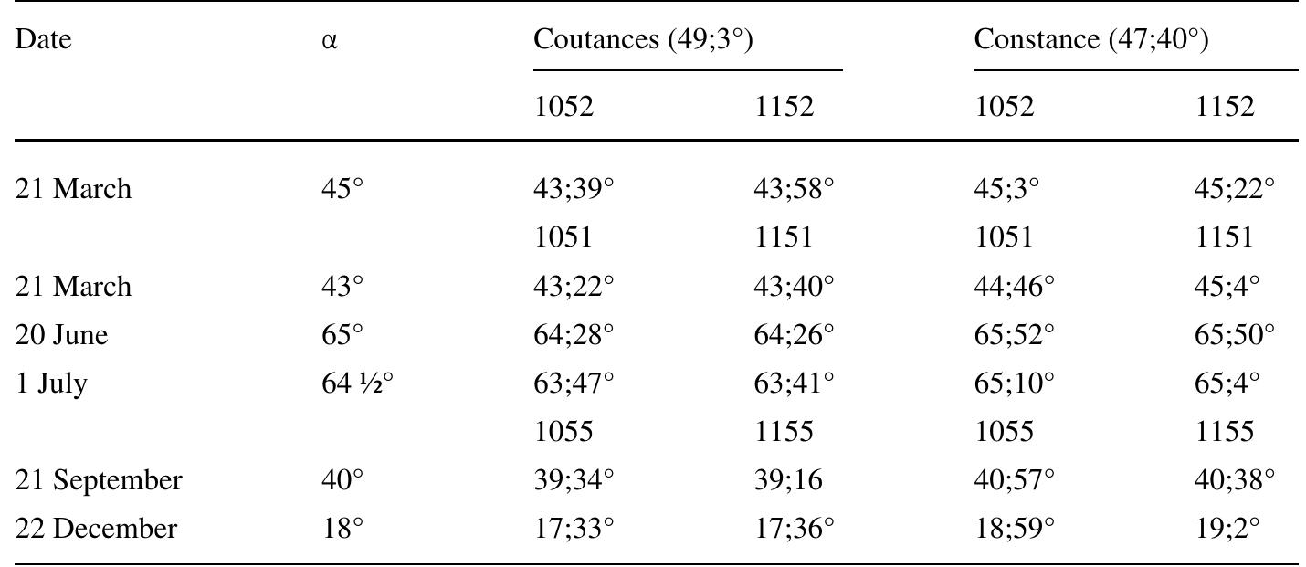 Philipp Nothaft | University of Oxford - Academia.edu