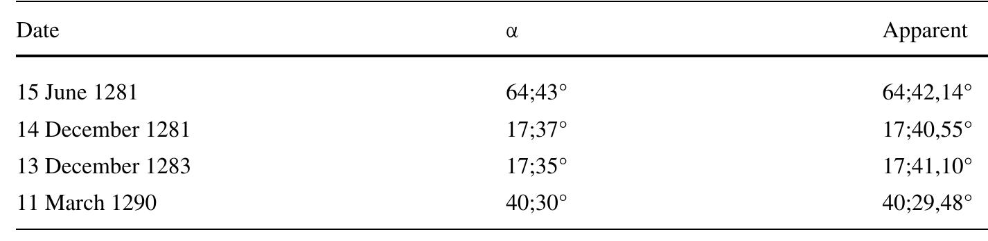 Philipp Nothaft | University of Oxford - Academia.edu