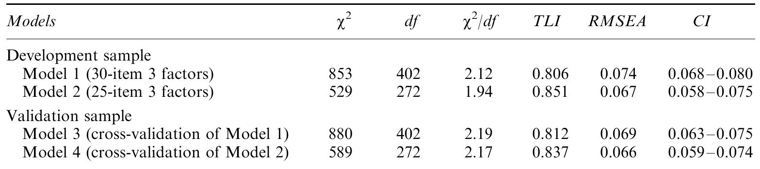 I confirmatory factor analyses for measurement models note.