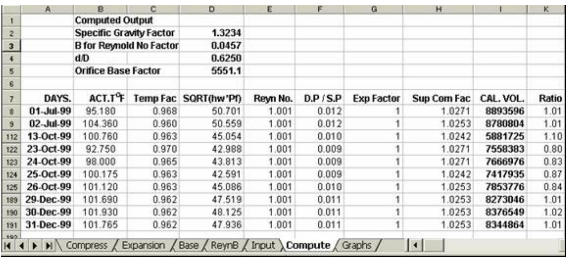 Figure 3 Computation Of Natural Gas Flow Rate Using A