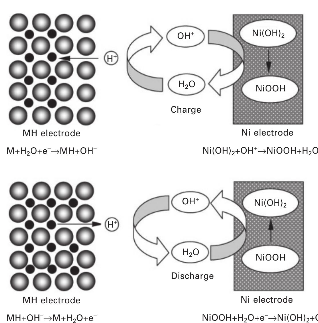 22.2 schematic diagram of the electrochemical reaction