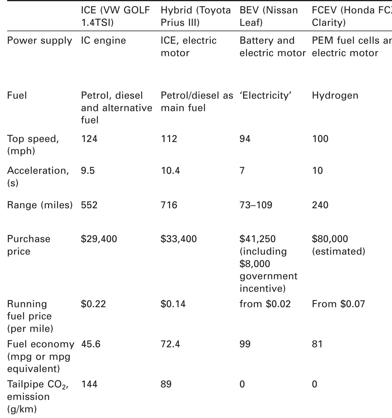 5 comparison of vehicle specifications from a consumer’s