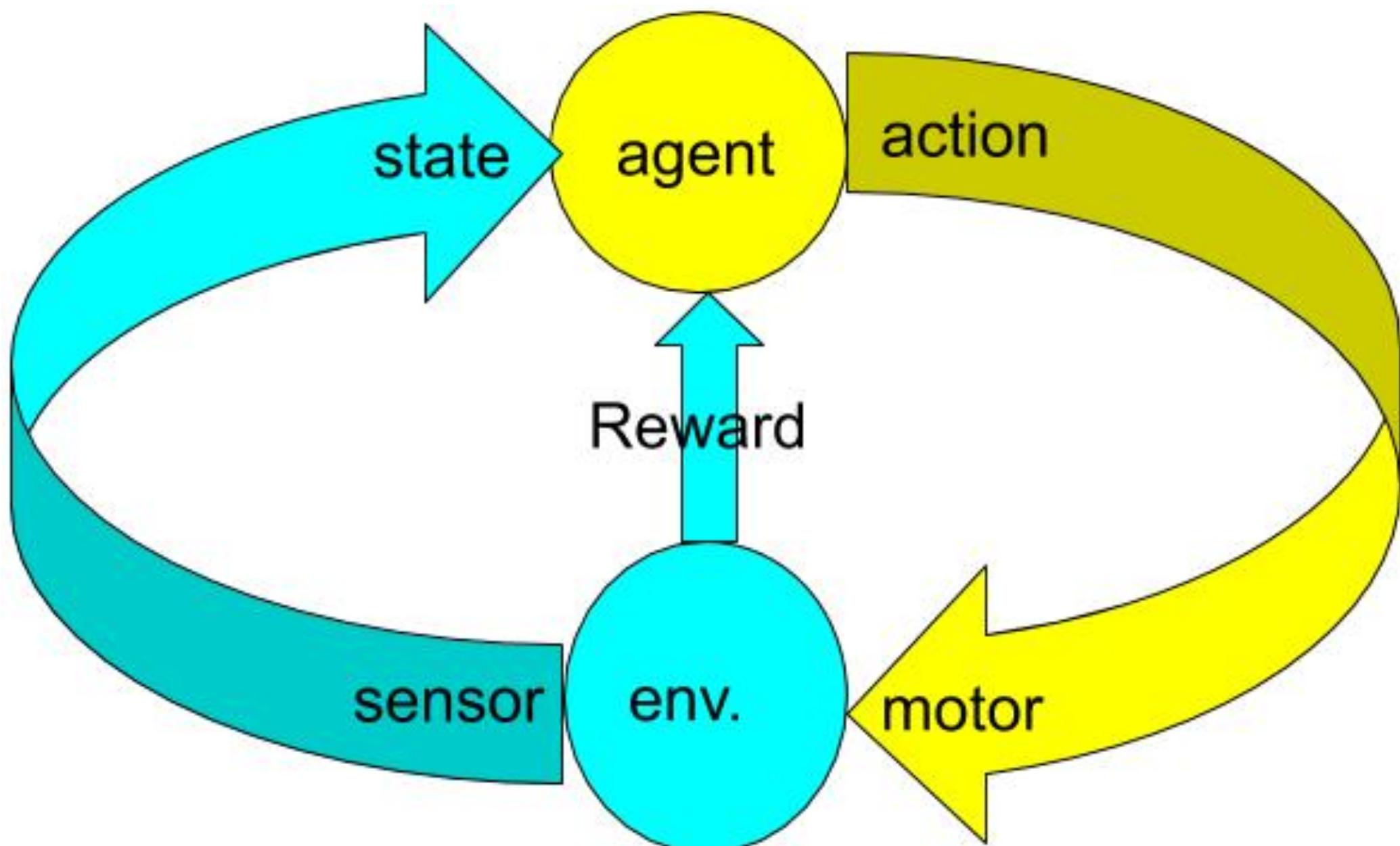 The inputs and outputs of the ai model and the task