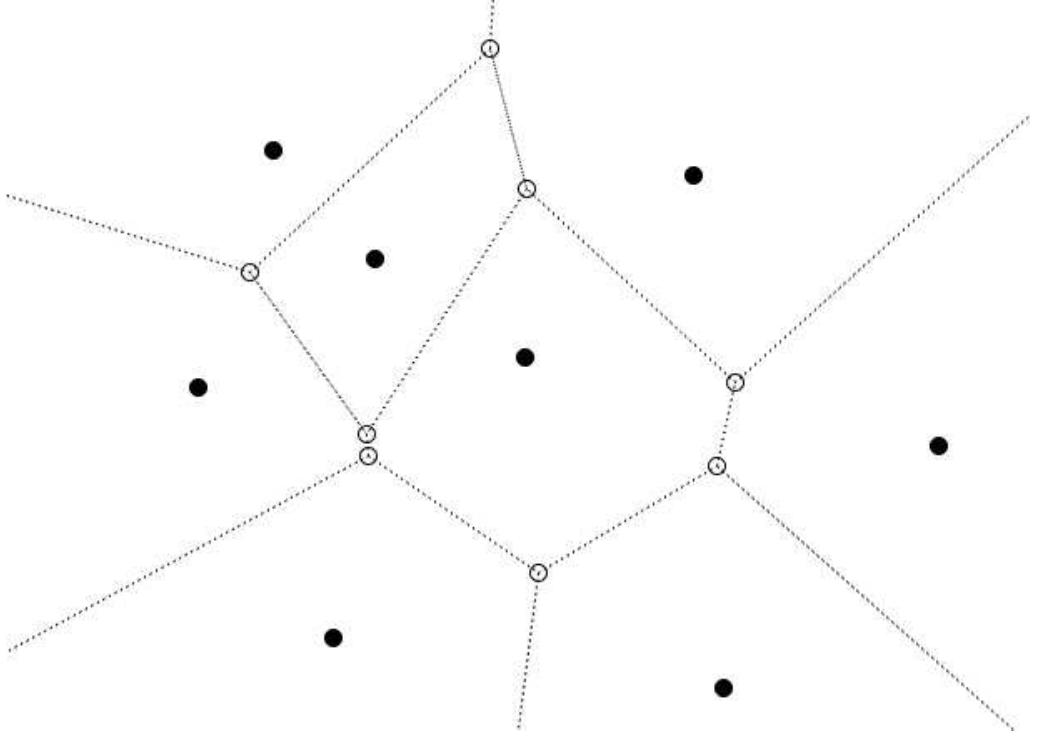 3: illustrating voronoi diagram ots) is shown in figure 3.3.