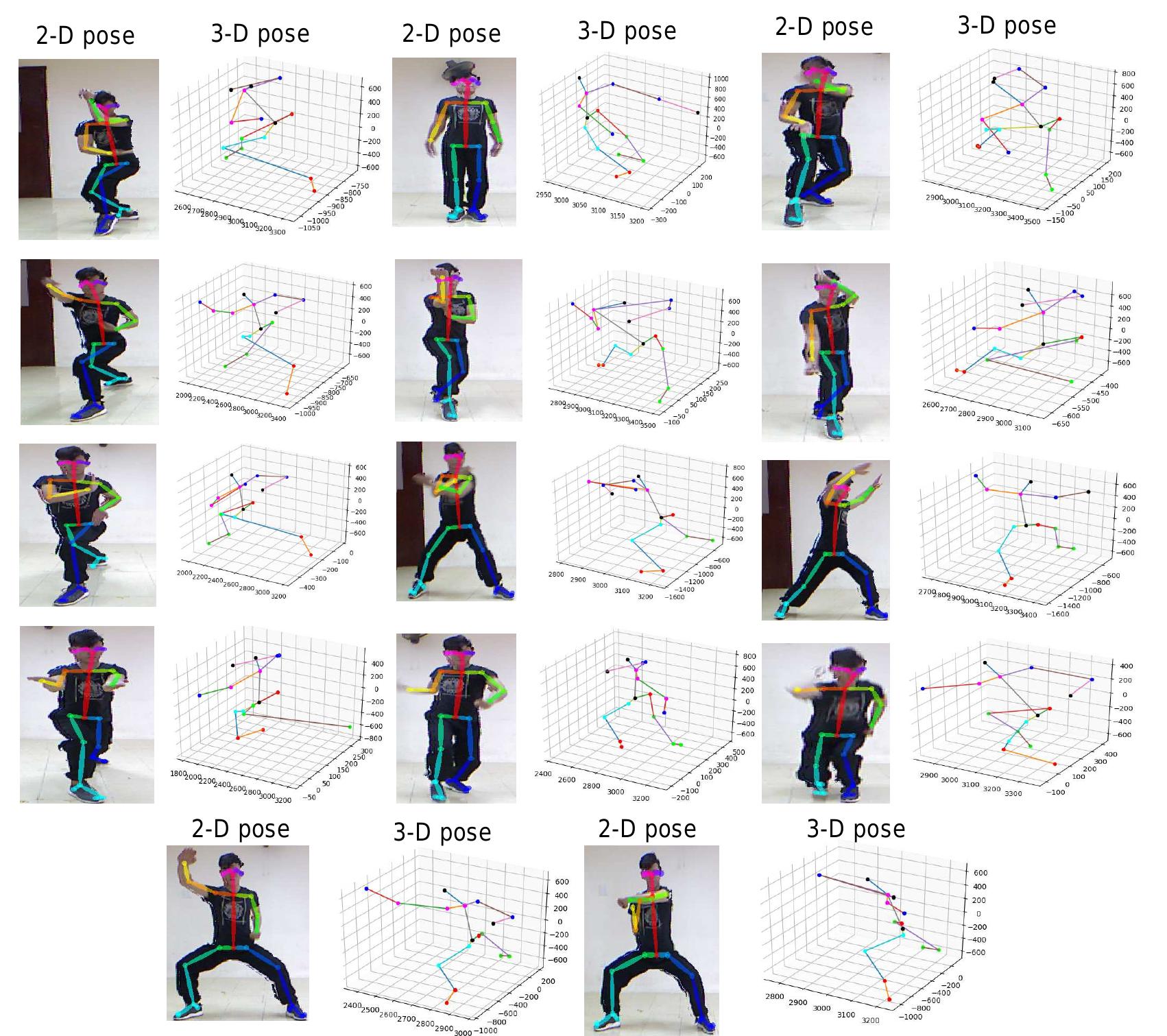 Results of joint estimation shown in 2-d and 3-d spaces.