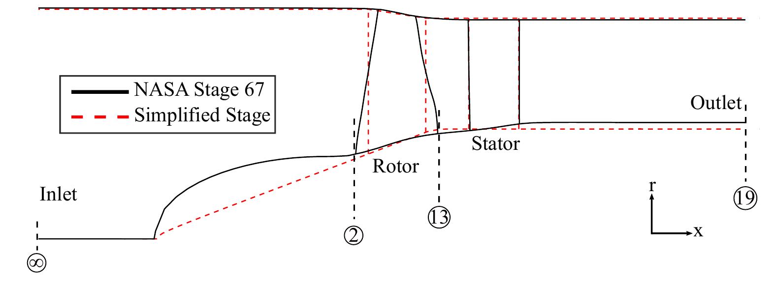 Comparison between nasa stage 67 and simplified stage gas