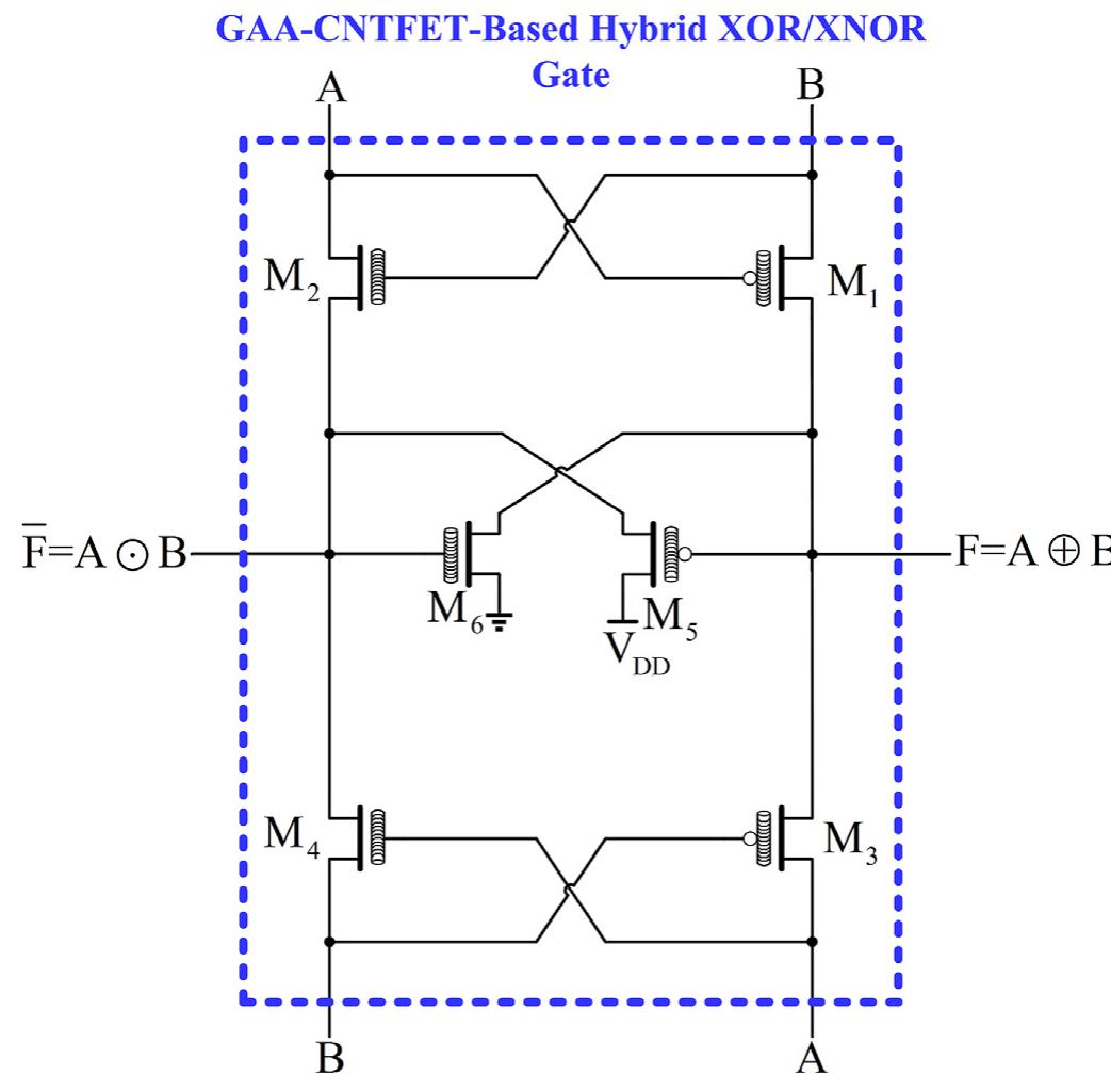 The 6t gaa cntfet based hybrid xor/xnor logic gate.