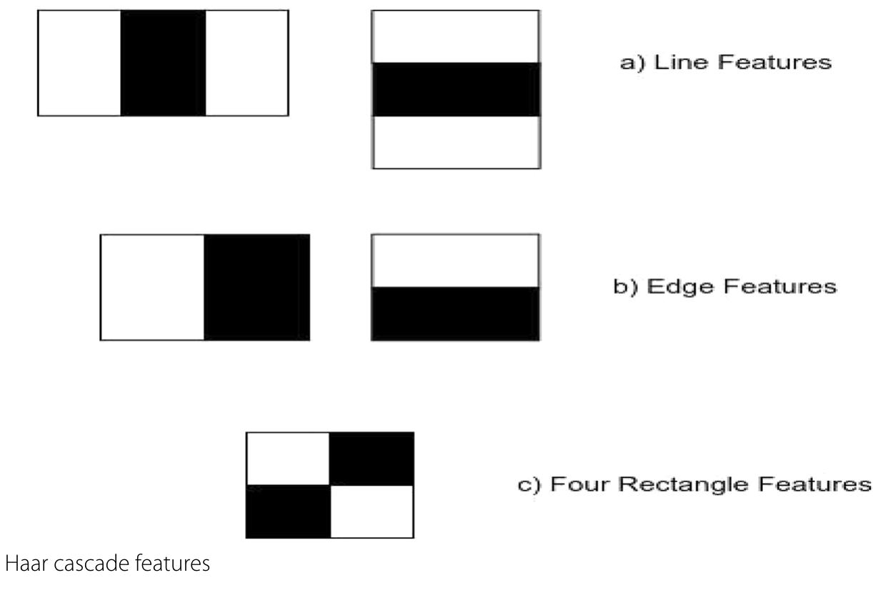 Flowchart For Feature Extraction And Emotion Classification
