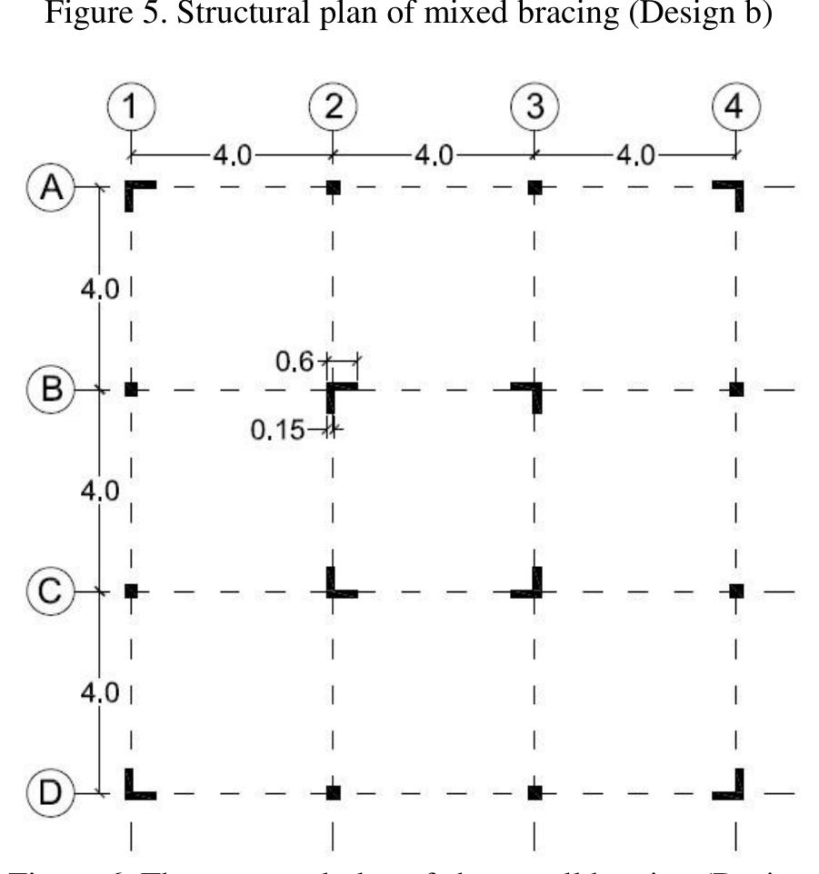 The structural plan of shear wall bracing (design