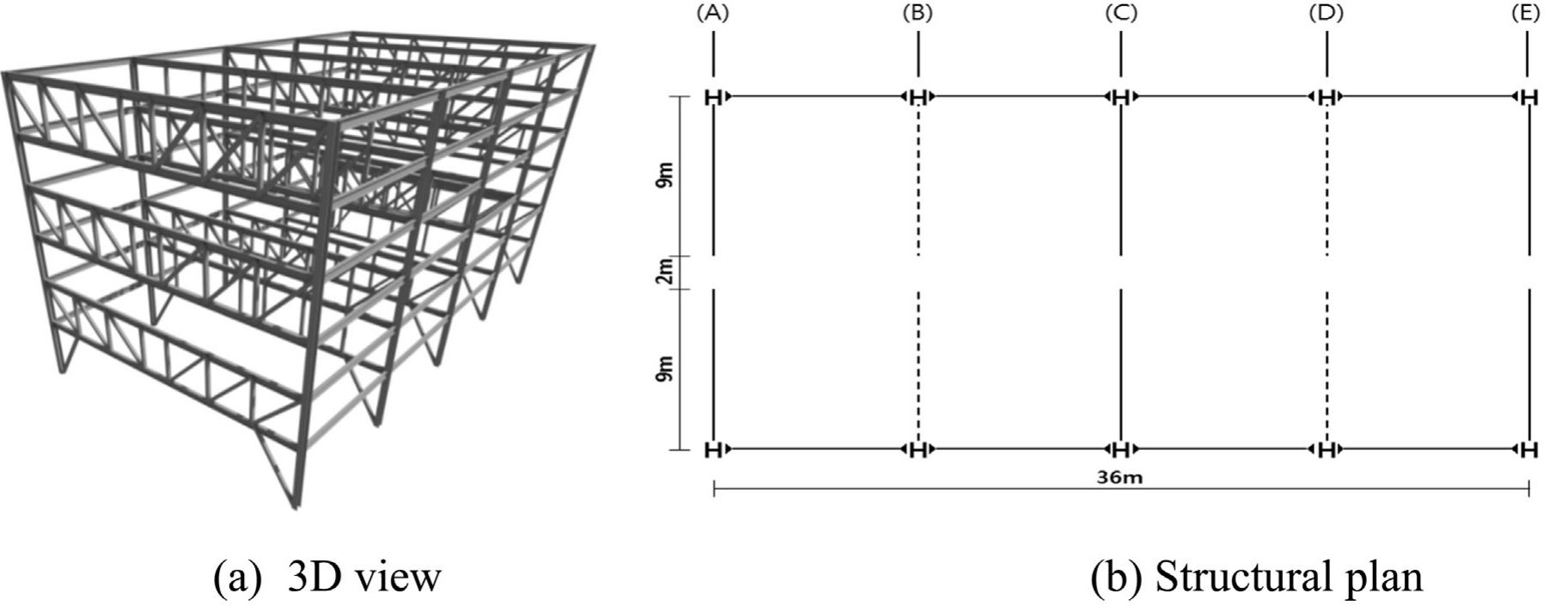 Analysis model structure (6-story). (a) 3d view (b)
