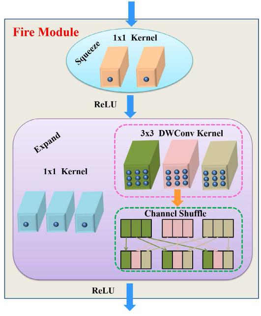 The structure of the proposed fire module.