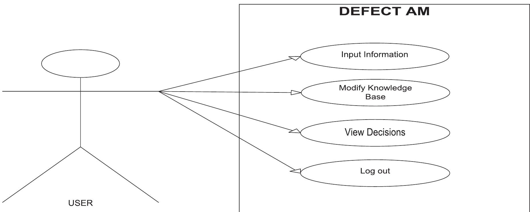 Use case diagram of expert system.
