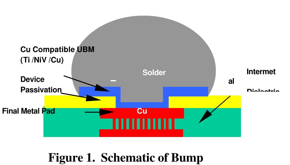 As shown in figure 2, the foc process flow [9] is to deposit