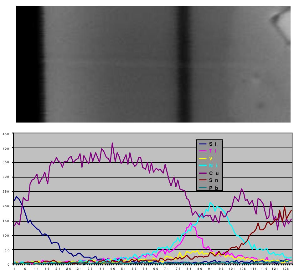 Cross section for metallurgy integrity the thickness of ti