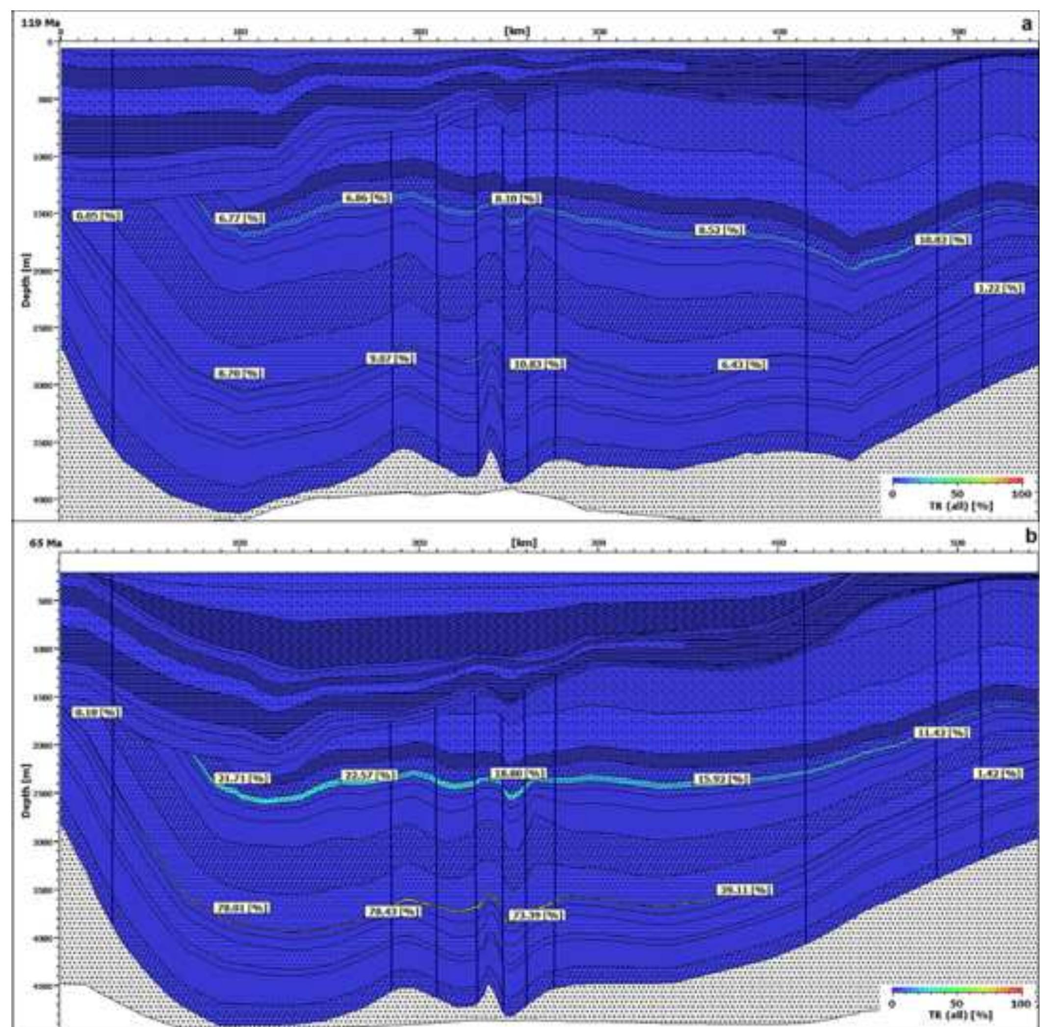 Figure 7 - N ew insight on petroleum system modeling of