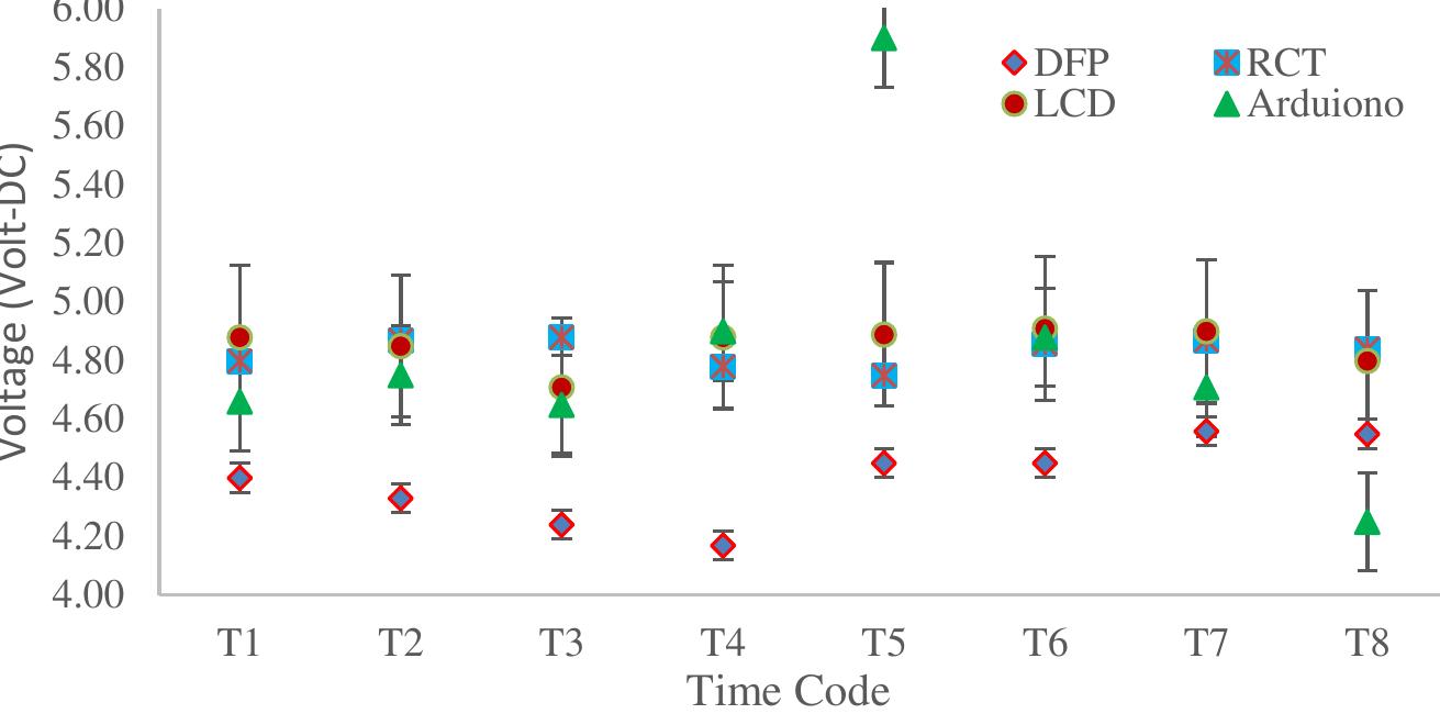 (PDF) The High Accurate Automatic School Bell Controller Based On ...