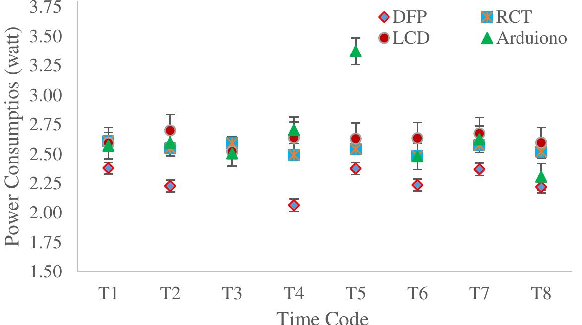 The results of the calculation of electric power in the