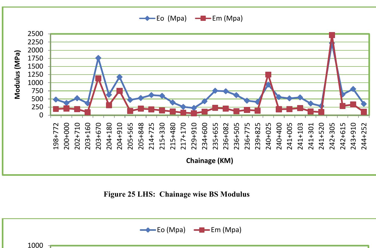 5.1.1 surface modulus and sub-grade modulus of bs layer