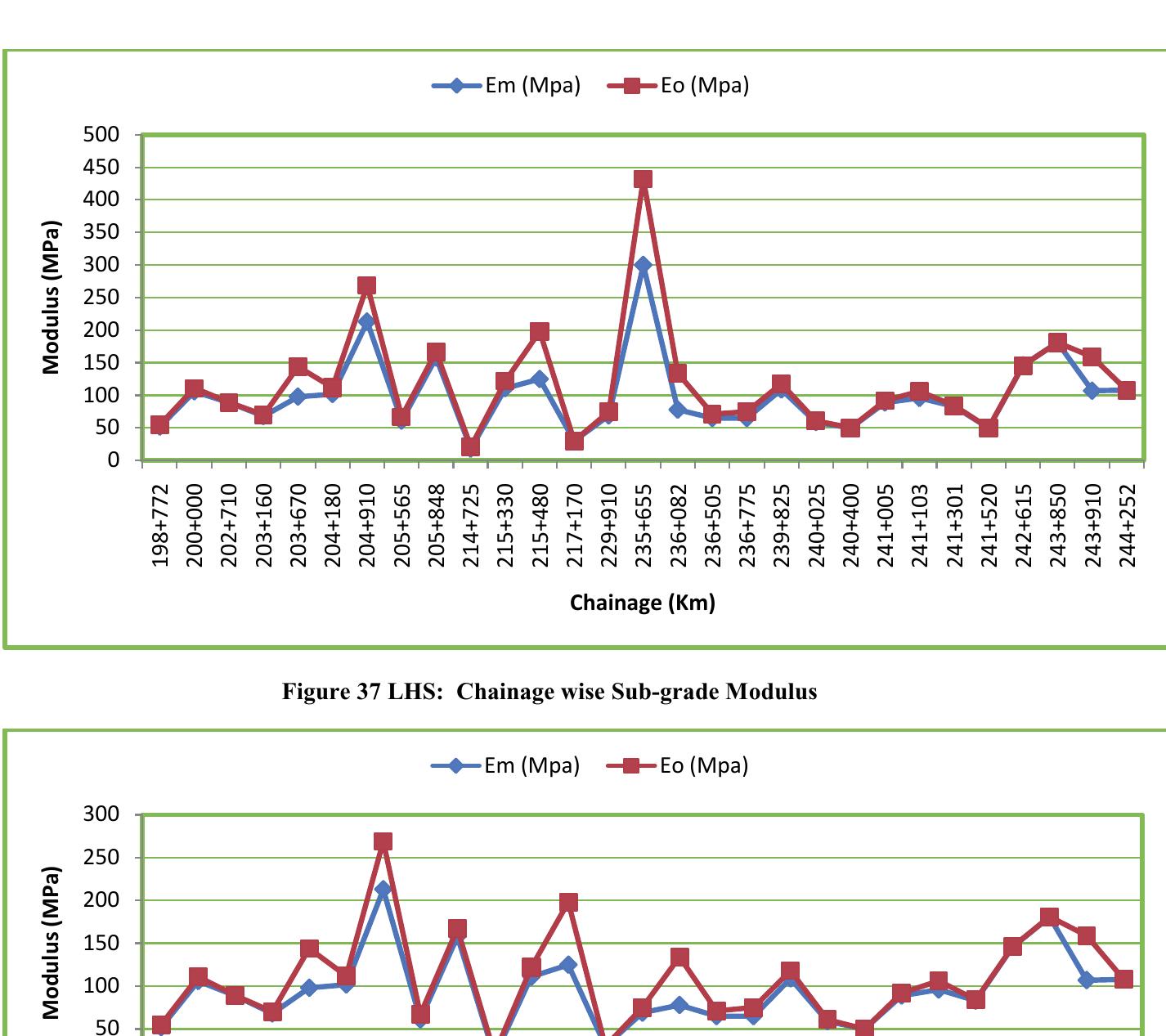 5.1.4 surface modulus and sub-grade modulus of sub-grade