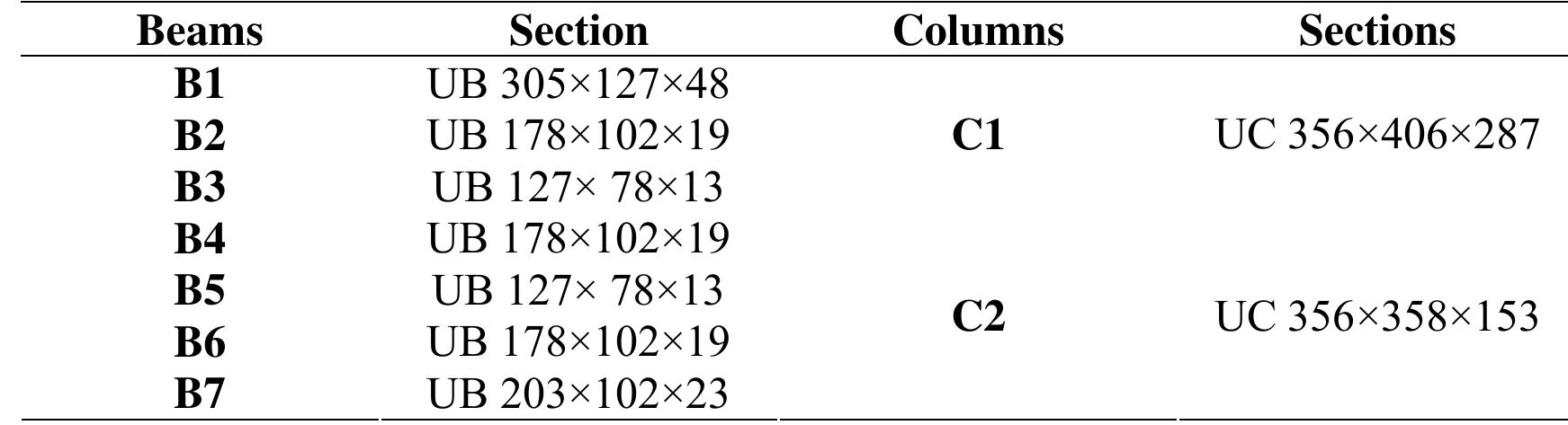 Structural member cross-sections