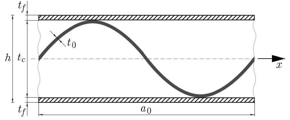 The cross section of the sandwich corrugated beam the