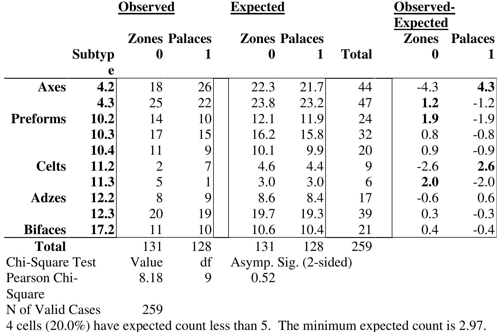 Summit palace/pyramid and zones of pyramid structure ii