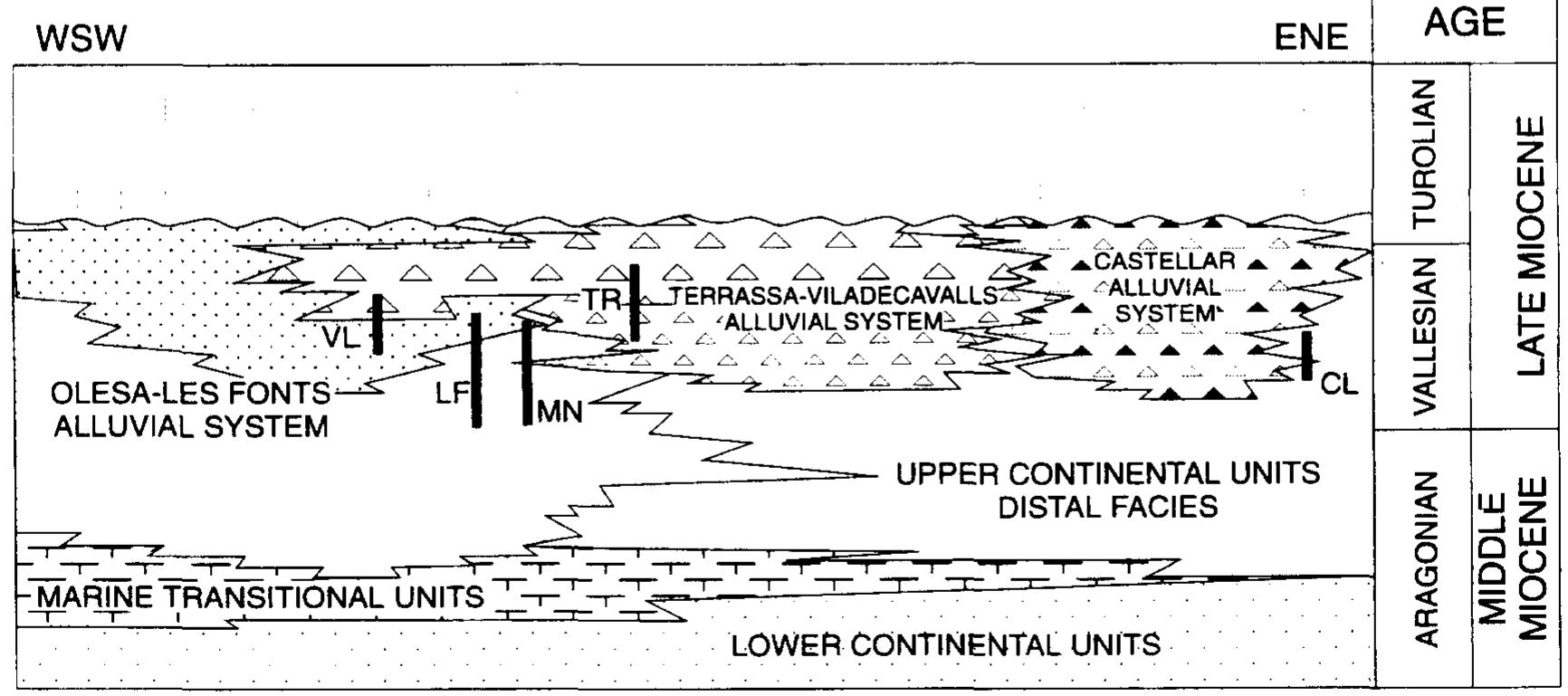 Generalized stratigraphic framework of the miocene